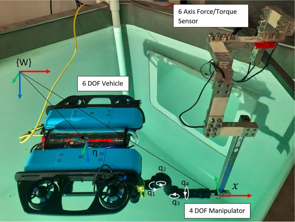 PhD Research Enhances Underwater Manipulation Capabilities For Portable ...