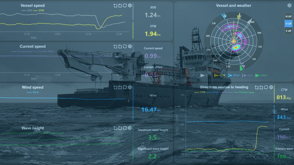 Miros Driving Change And Staying Ahead Of The Wave In 2024 | Ocean News ...