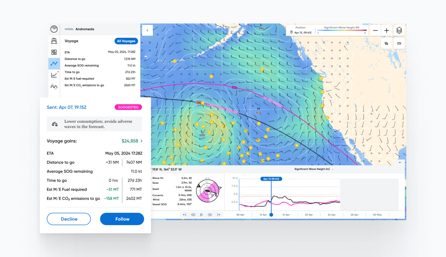 MOL Group Chooses Sofar Wayfinder Voyage Optimization Platform | Ocean ...
