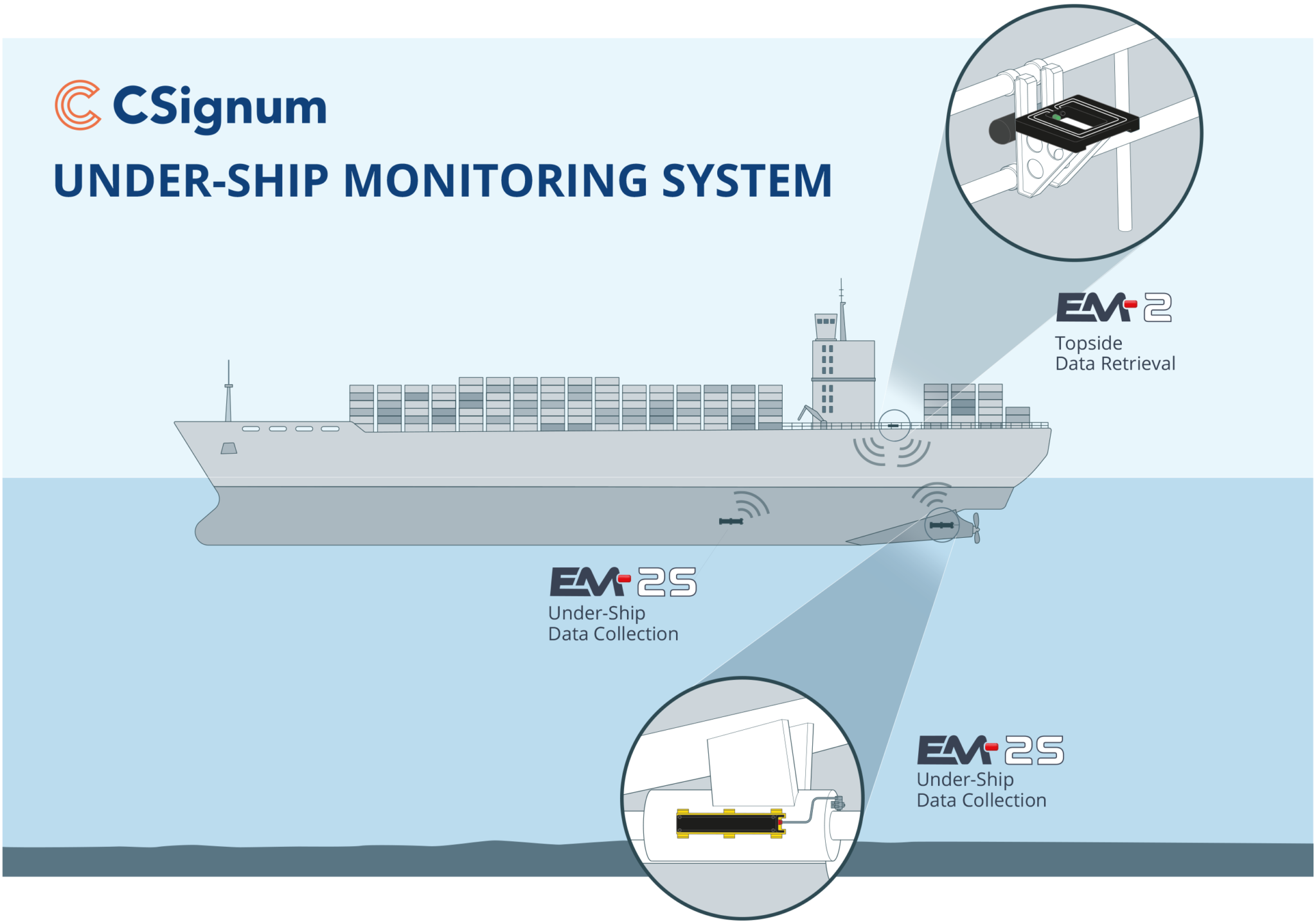 CSignum Launches Innovative Solution For Wireless Under-Ship Monitoring ...