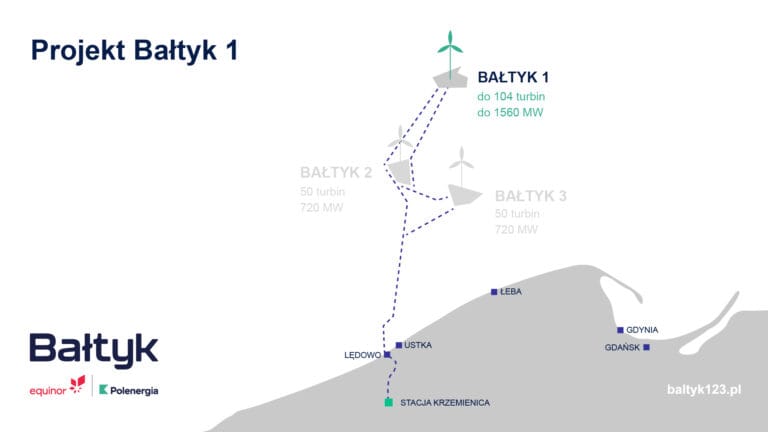 Equinor And Polenergia Advance Baltic 1 Offshore Wind Farm Project ...
