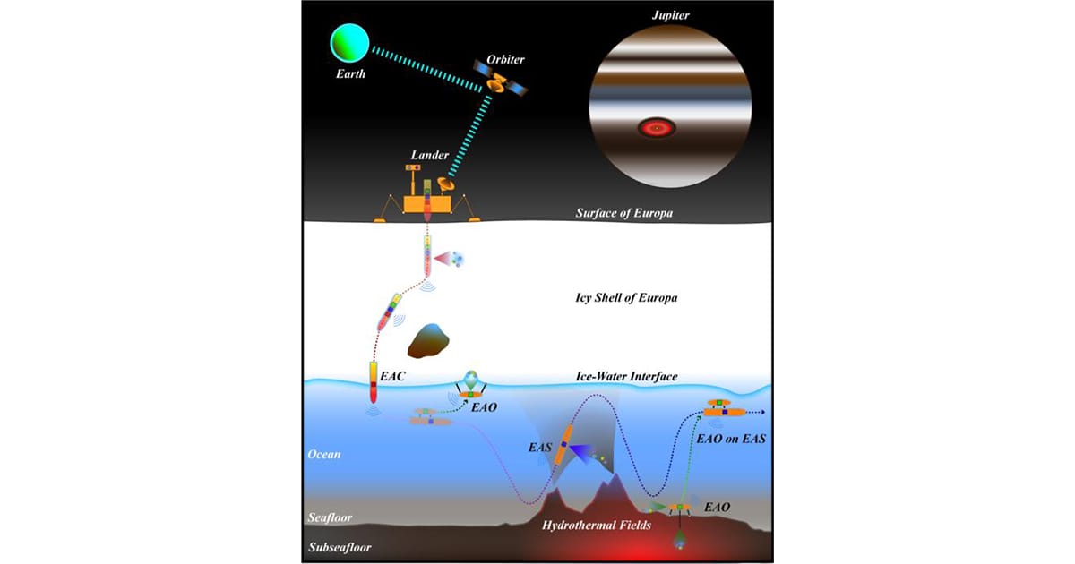 An Icy Worlds Life Detection Strategy Based On Exo-AUV | Ocean News ...