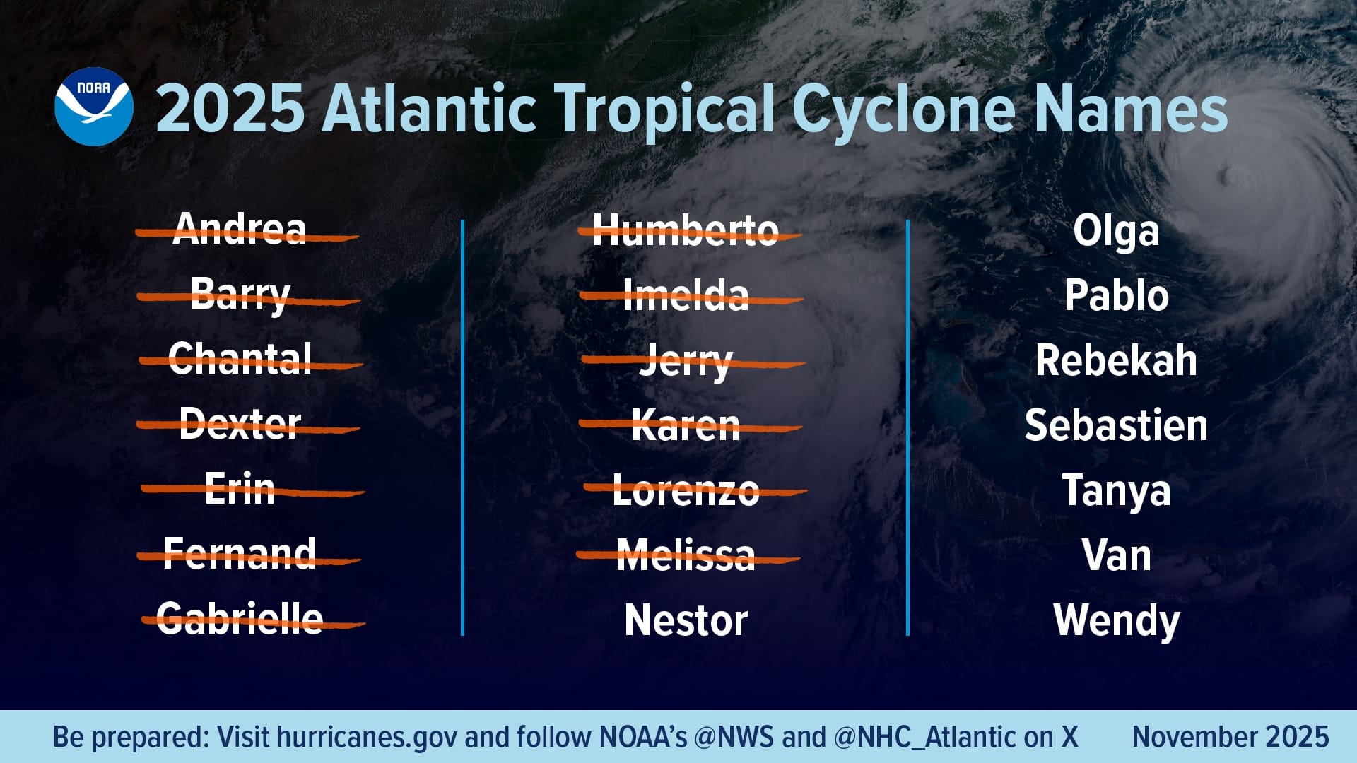 2025 Atlantic Hurricane Season To End With Seasonal Activity Predicted ...