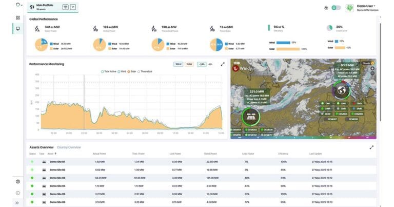 GreenPowerMonitor Awarded Contract By Equinor To Use GPM Horizon ...