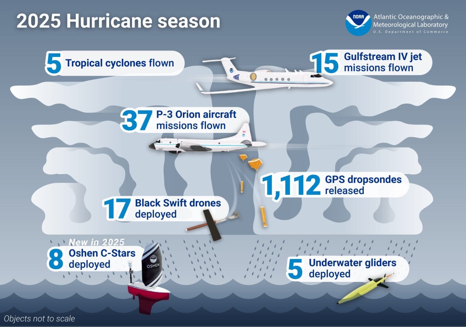 Ocean Robots And Air Drones Break Records In Major Hurricanes | Ocean ...