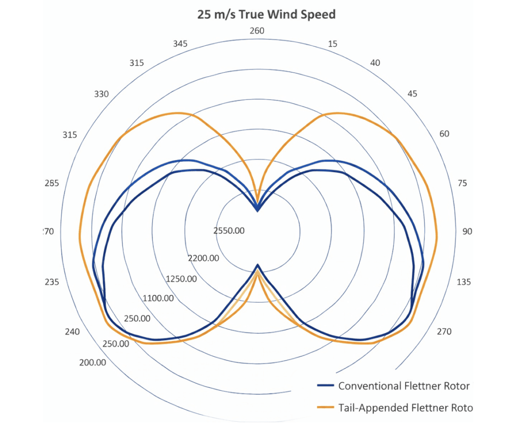 EcoNavis Optimizes Wind-Assisted Propulsion With New Flettner Rotor ...